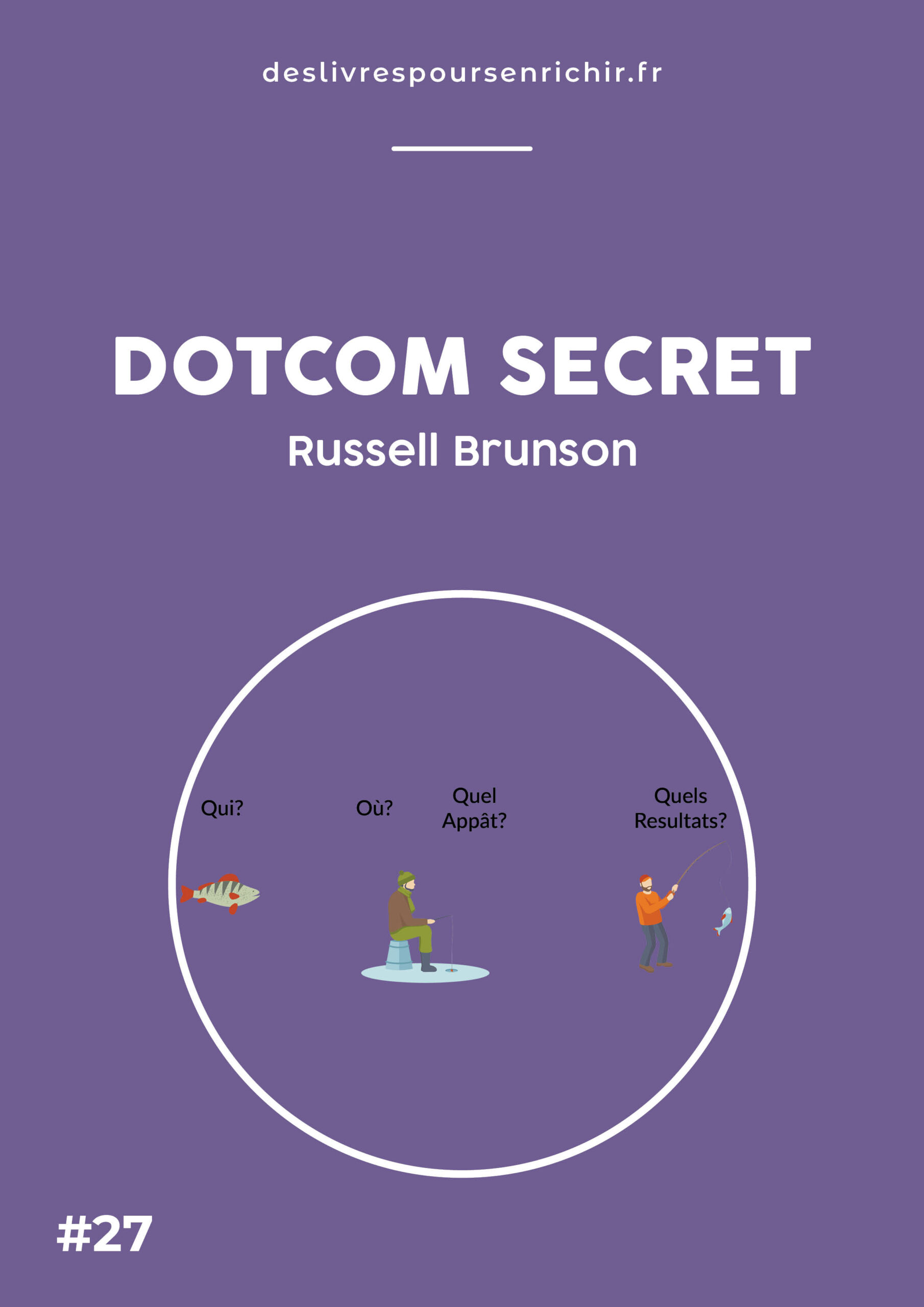 DOTCOM SECRETS (synthèse PDF et audio) - Des Livres pour s'enrichir