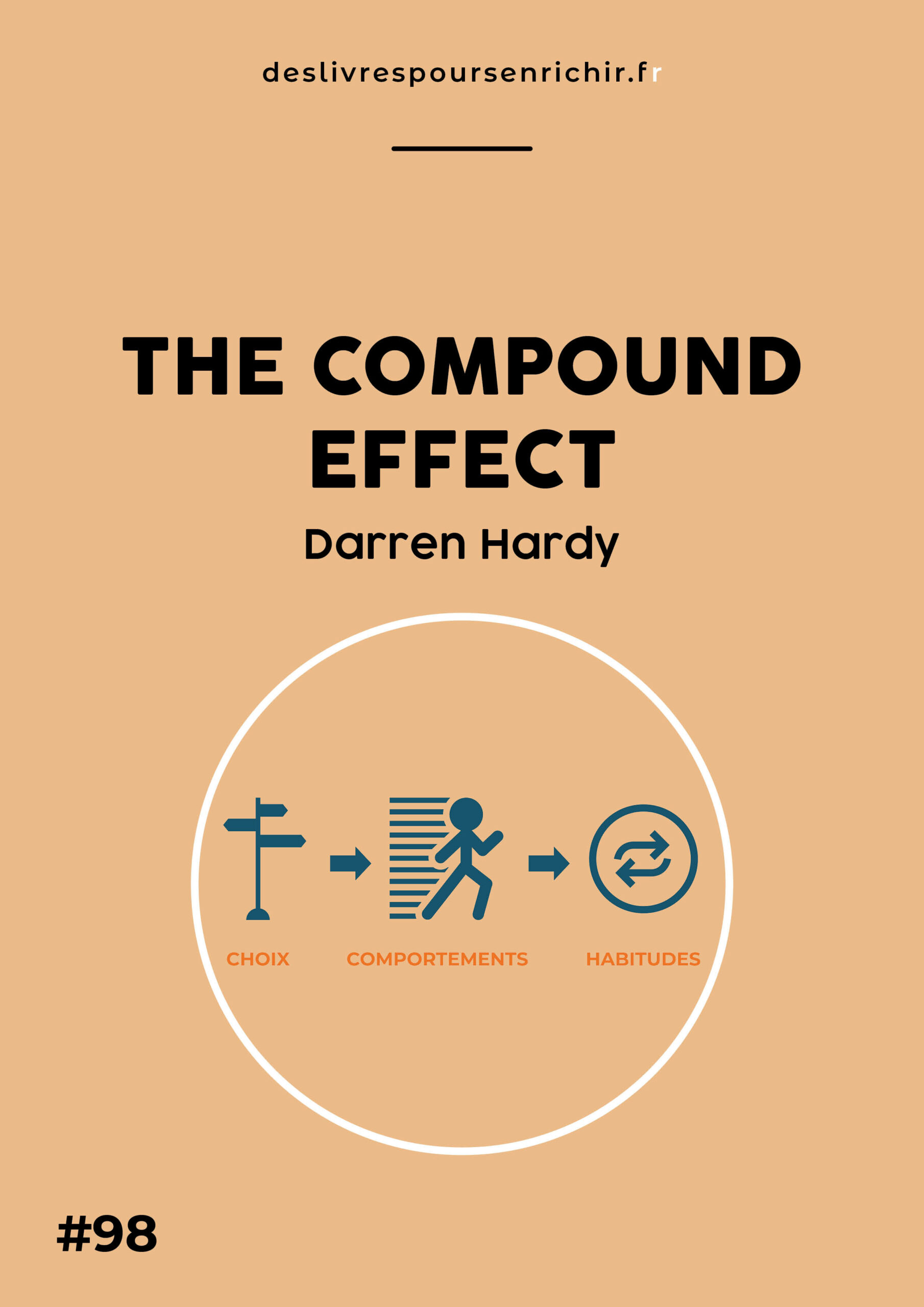 THE COMPOUND EFFECT (synthèse PDF et audio) - Des Livres pour s'enrichir